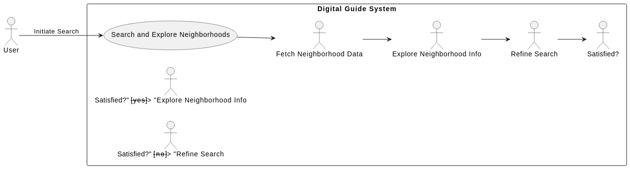 Activity Diagram 1 | Visual Paradigm User-Contributed Diagrams / Designs